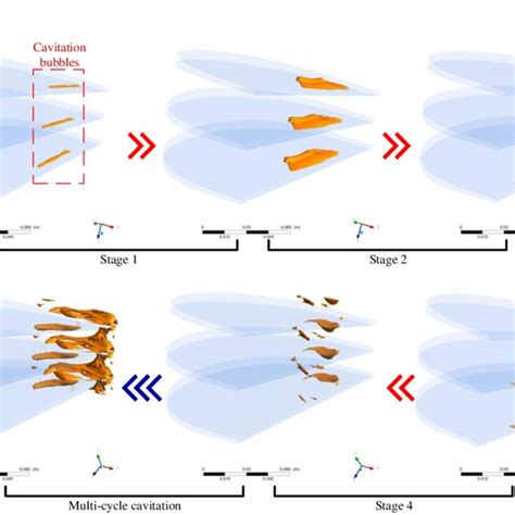 Evolution Of Cavitation Bubbles Download Scientific Diagram