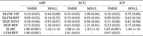 Deep Latent Force Models Ode Based Process Convolutions For Bayesian Deep Learning Paper And Code