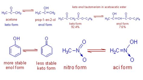 Cis And Trans Isomers Definition Properties Identification