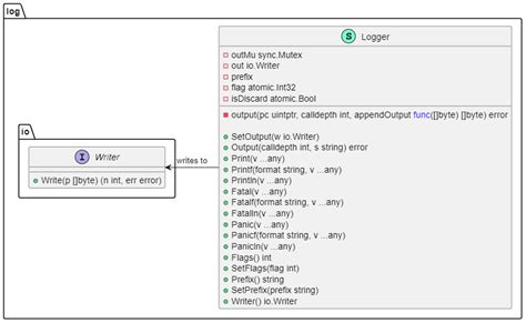 Go：标准库log设计哲学与并发安全探讨 Csdn博客