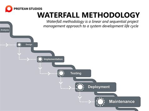 What Is The Software Development Life Cycle SDLC And Its Models Protean Studios