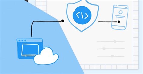 Nest Authorization Error Error Invalid Request Home Assistant Community