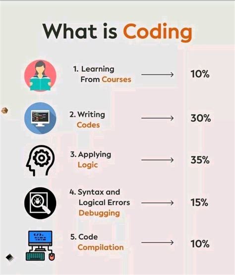 Megandar Khan On Linkedin Developer Coding Developercommunity