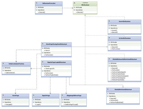 Advanced Behaviours Design Pattern Part 1