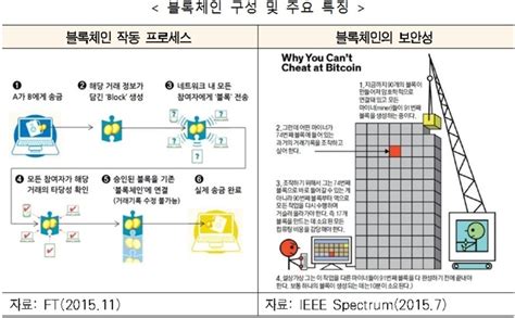 포스링크 블록체인 특허기업 ‘써트온 인수 생체인증 사업 확대” 팍스넷뉴스