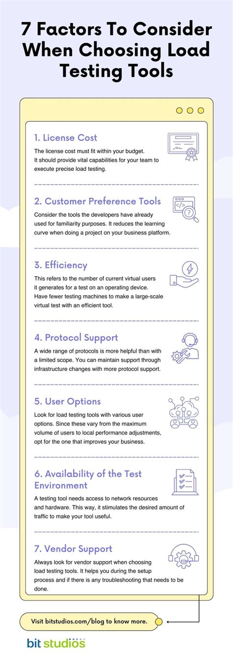 Must Try Software Load Testing Tools In