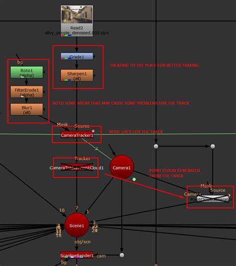 3d Tracking With Nuke Antoni Coll