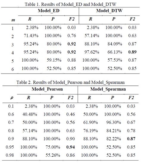 异常检测前沿文献导读：一种基于相似性度量和louvain算法的多时间序列异常检测方法 知乎