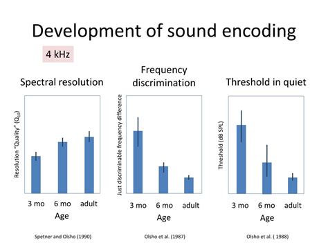 Ppt Development Of Auditory Behavior Hearing Science Powerpoint Presentation Id5525079