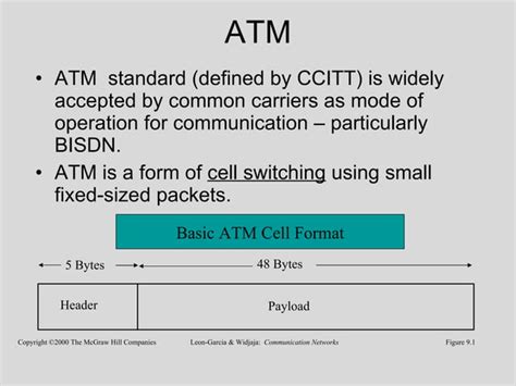 Asynchronous Transfer Mode Atm Ppt Computer Networking Computing