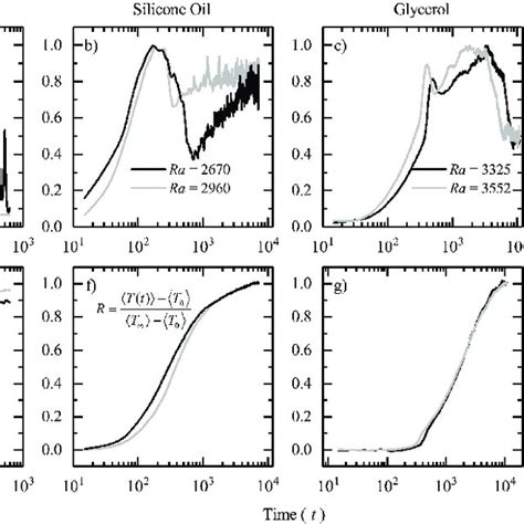 Figure Shows Scaled Standard Deviation σσ Max Of The Angular