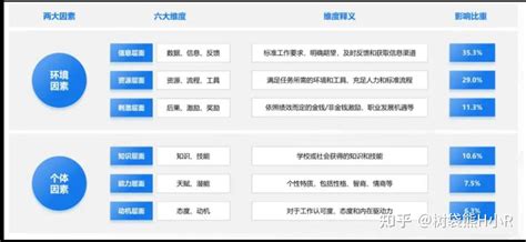 每日 Hr 组织绩效改进 Bem 模型 知乎