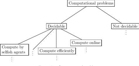 Figure 81 From Advice And Randomization In Online Computation