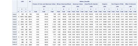 Custom Denominator Definition For Percents In Proc Tabulate Sas