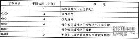 分析ntfs文件系统内部结构 51cto博客 ntfs文件系统