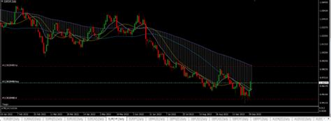 no nonsense forex new beginning forex factory