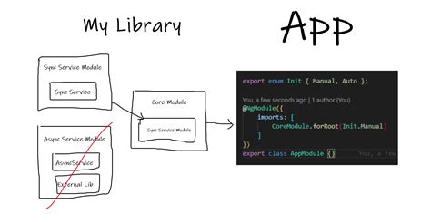 Javascript Creating A Tree Shakable Angular Library With A Single
