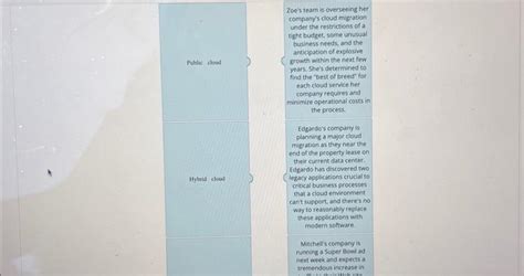 Solved Cloud Computing Can Be Deployed In Several Different