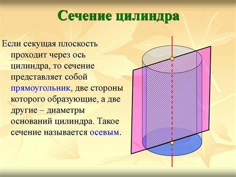 Цилиндр Понятие цилиндра Площадь поверхности цилиндра Online
