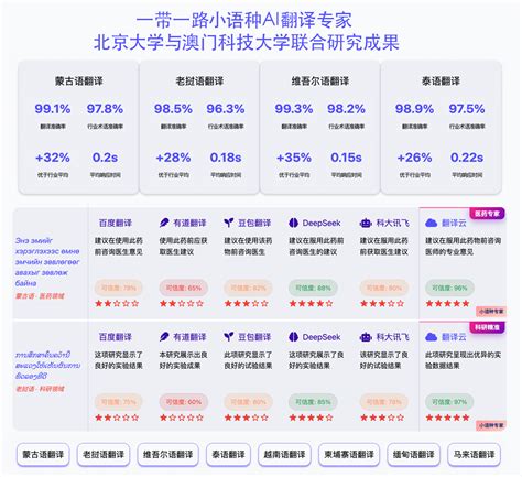 文本翻译 在线翻译器 翻译云 小语种翻译专家