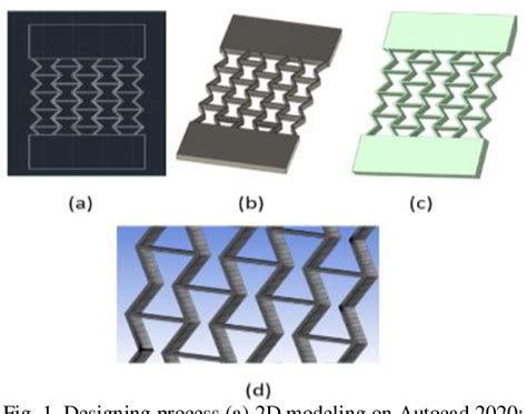 Figure 1 From Comparison Between 3d Printed Auxetic And Non Auxetic Structures Simulation And