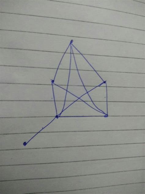 Graph Theory Gate Overflow