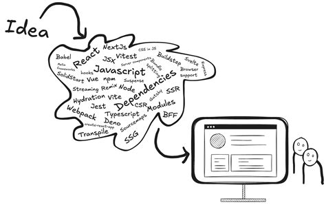 Hidden Cost Of Frontend Frameworks