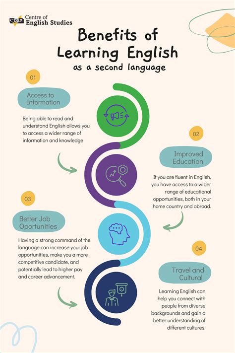 Unlock Opportunities The Benefits Of Learning English As A Second