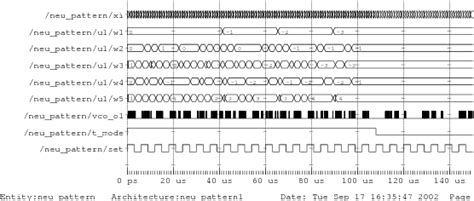figure 13 from implementation of pulsed neural networks in cmos vlsi
