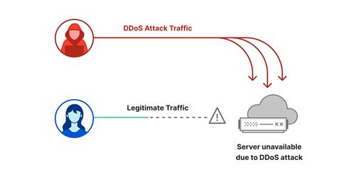 Sophisticated Ddos Attacks Have Evolved Rapidly