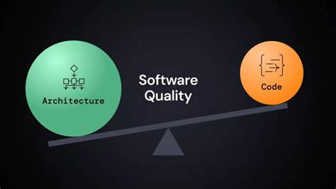 The True Measure Of Software Quality Architecture Or Code Vfunction