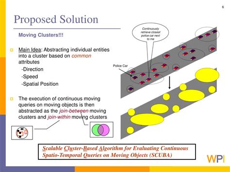 Ppt Continuous Query Processing On Spatio Temporal Data Streams