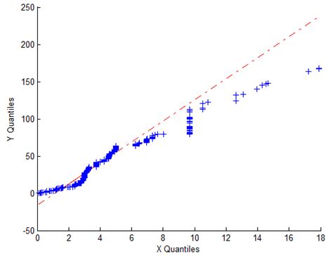r what are my choices for transforming data that are not normally