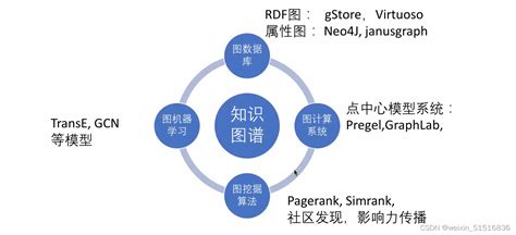 1 知识图谱原理及应用概述 csdn博客