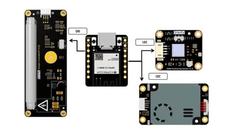 Real Time Radiation Mapper Using Dfrobot Beetle Esp32 C3