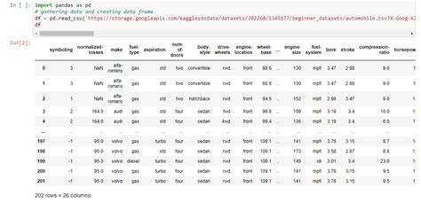Github Rajnishmanitiwaridescriptive Analysis Eda Weve Taken A Dataset Of Automobile