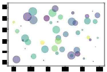 十分钟 matplotlib上手开启你的python可视化 知乎