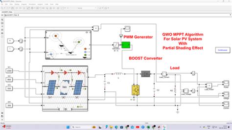 gwo mppt fuzzy mppt pando mppt in maltab lms solution new