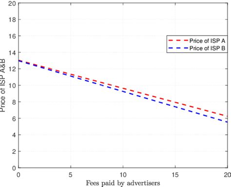 Figure 1 From The Caching And Pricing Strategy For Information Centric Networking With