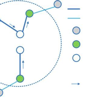 Illustration Of Graph Model Based NTP Process Download Scientific Diagram