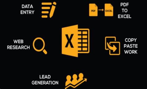 Automate Excel Spreadsheets Formulas Dashboards Etc By Umarsharif92