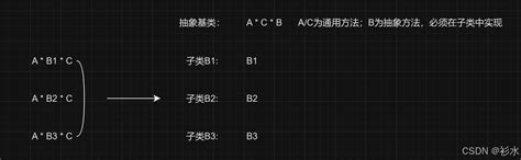 Python 抽象基类详解python Abc类 Csdn博客