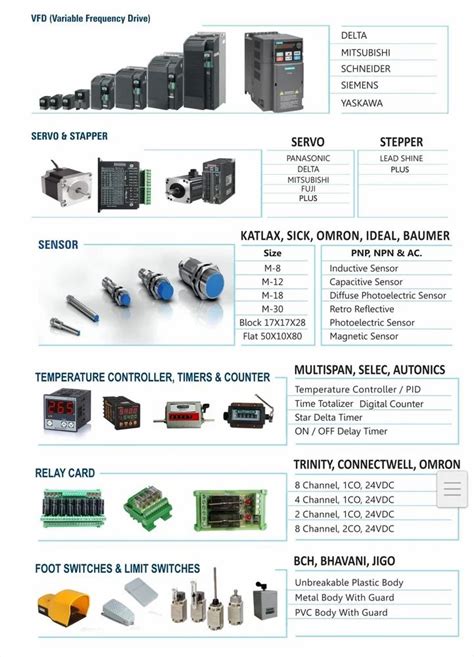 Inductive Proximity Sensor Switch 24 V Pnp At ₹ 120 Piece In Rajkot Id 25518540888