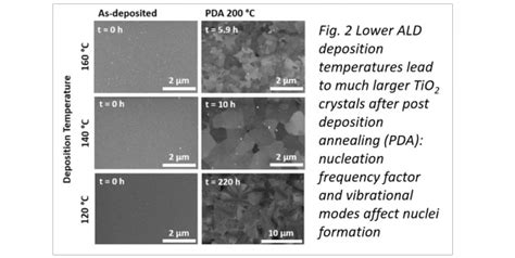 Scientific Articles Published In Atomic Layer Deposition International Journal ALDJ