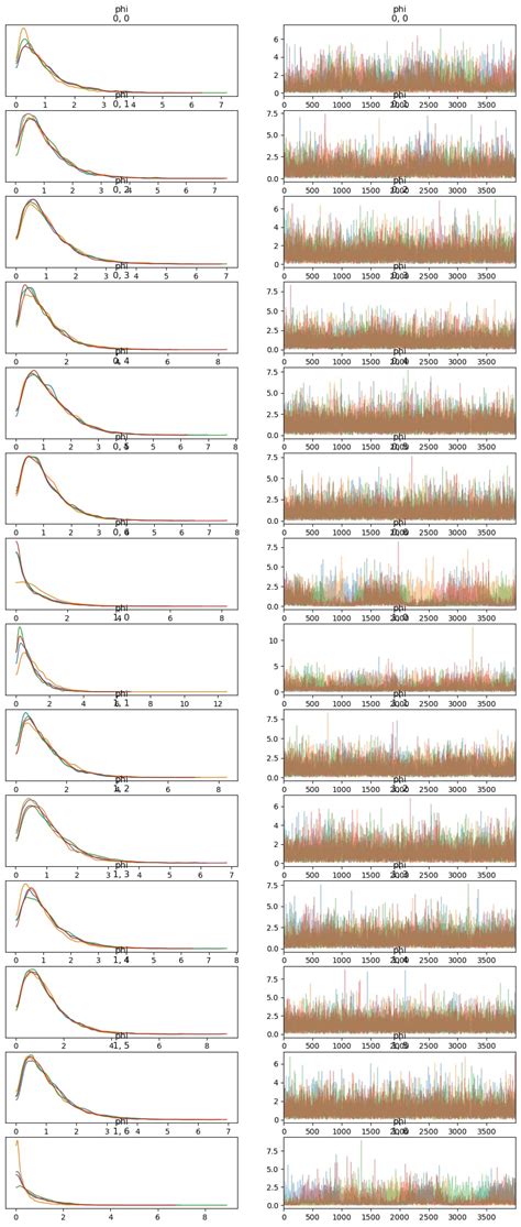 Problems With A Joint Species Distribution Model Jdsm Implementing A