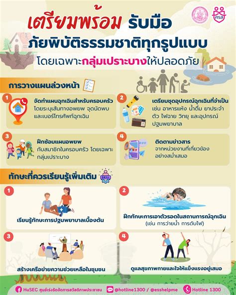 Husec Husec ศูนย์เร่งรัดจัดการสวัสดิภาพประชาชน