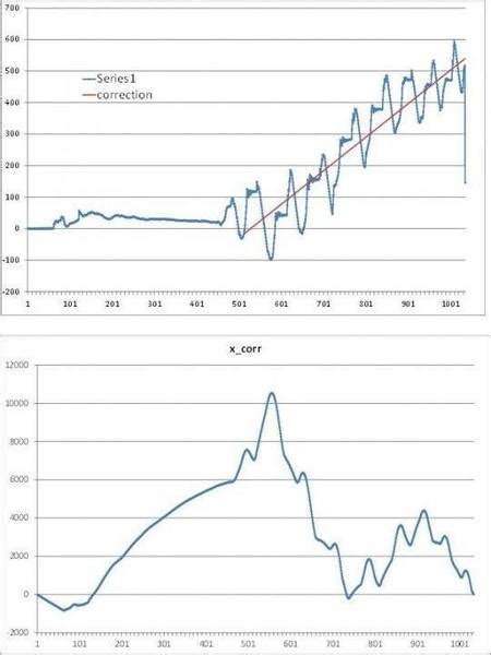 Detecting Jumps On A Trampoline • Physics Forums