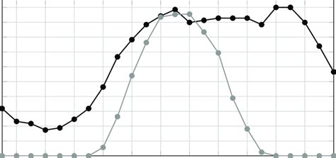 Typical Power Demand And Pv Generation Behavior In Antioquia Colombia