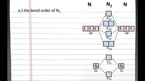 Orbital Diagram Calculator