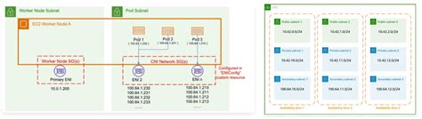 Aws Learning Paths Primer For Aws Certification The Aws Way